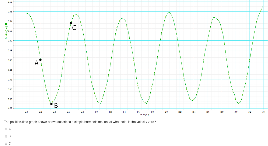 Solved The position-time graph shown above describes a | Chegg.com
