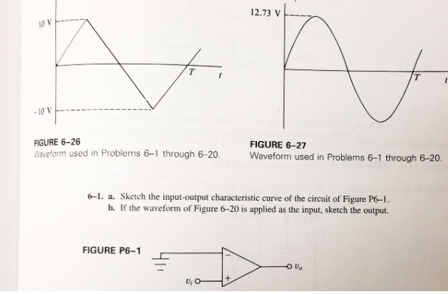 Sketch the input-output characteristic curve of the | Chegg.com