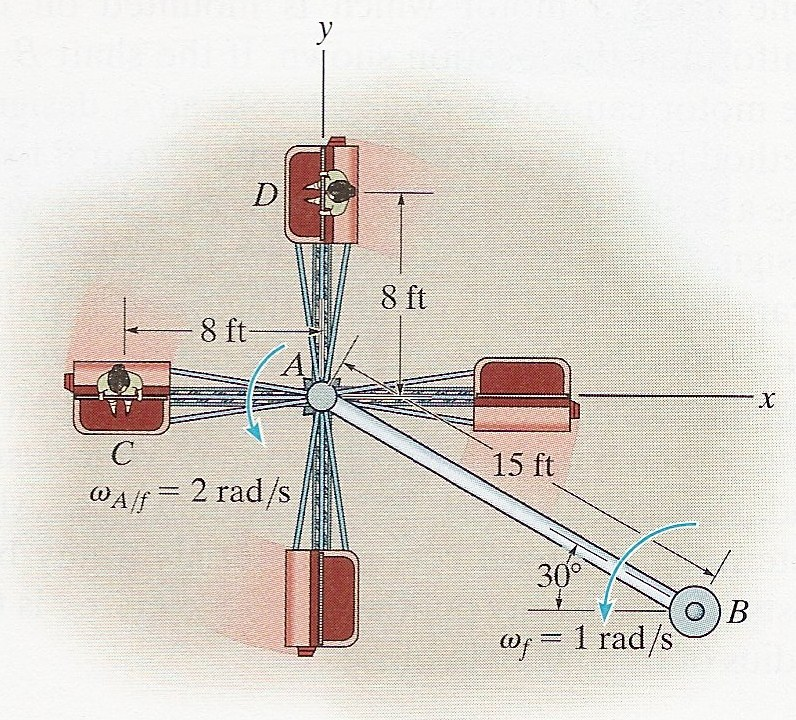 Solved The cars on the amusement-park ride rotate around the | Chegg.com
