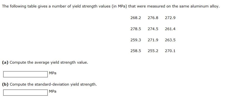Solved The following table gives a number of yield strength | Chegg.com