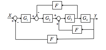 Simplify the block diagram show below and obtain the | Chegg.com ...