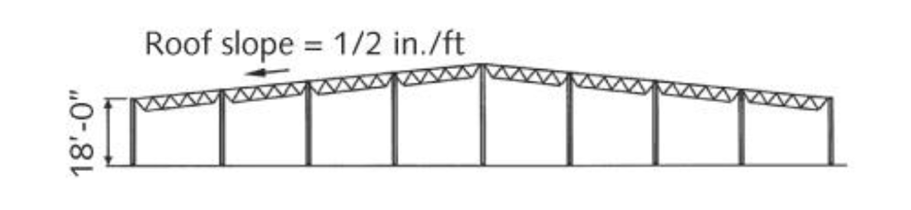 Solved 3. Determine the reduced live load on a typical | Chegg.com