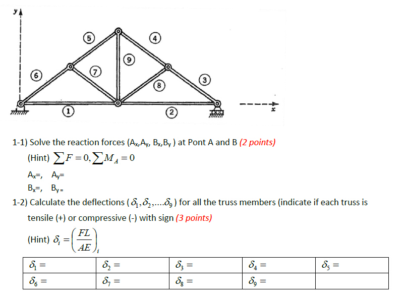Solved Pin-connected truss structure is shown in Fig.1. The | Chegg.com