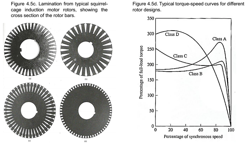 Solved Lamination from typical squirrel-cage induction motor | Chegg.com