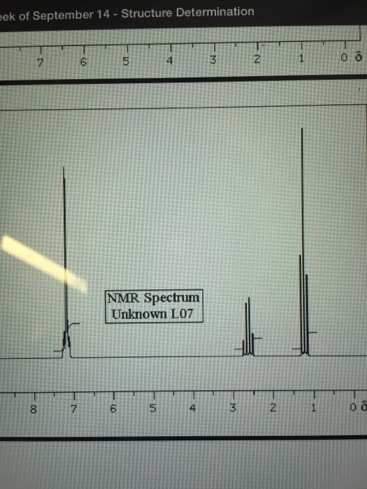 Solved If the empirical formula of an unknown liquid is | Chegg.com