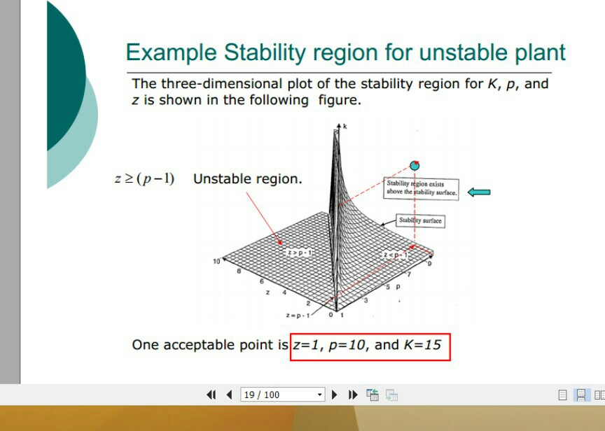 Solved ntrol.pdf x Example Stabilty region for unstable | Chegg.com