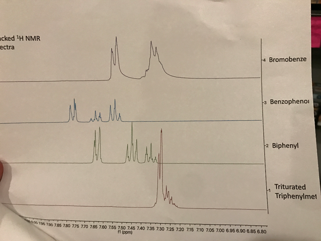 Solved Using the provided H NMR sheet, as well as another | Chegg.com