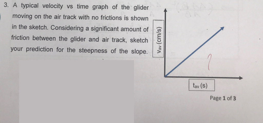Solved 3. A typical velocity vs time graph of the glider | Chegg.com