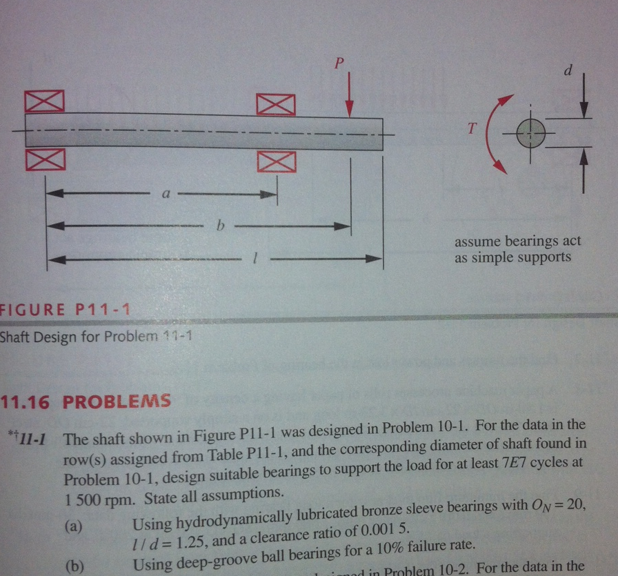 The shaft shown in Figure P11-1 was designed in | Chegg.com