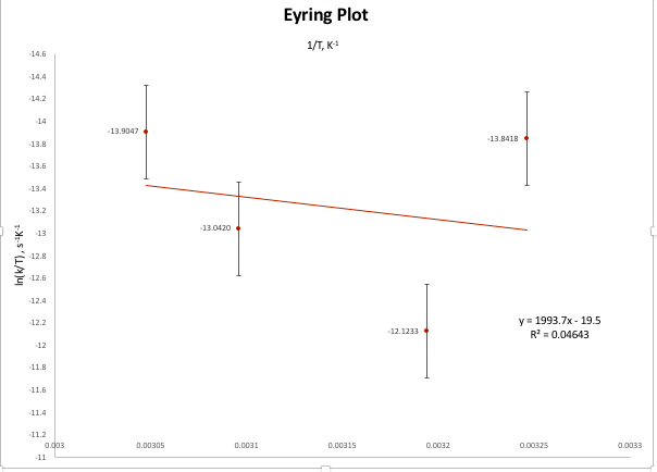 Solved From this first order Eyring plot I calculated the | Chegg.com