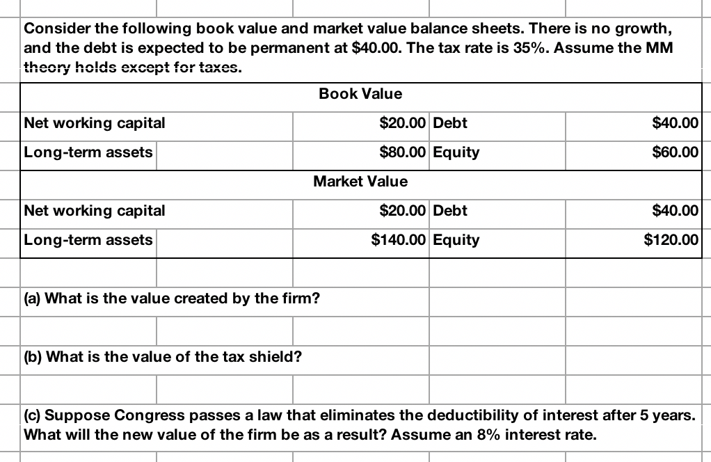 Solved Consider the following book value and market value | Chegg.com