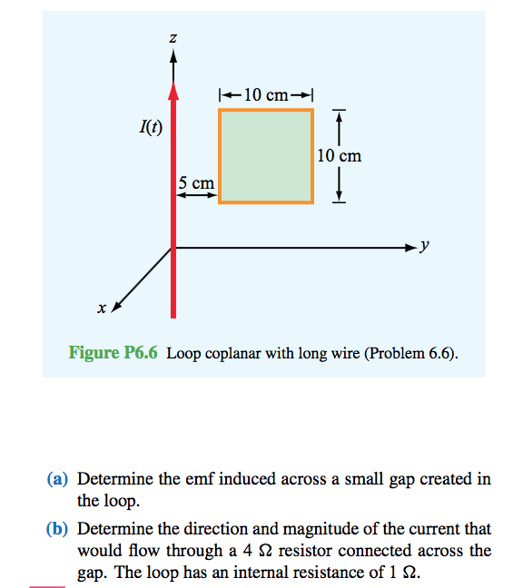 Solved The square loop shown in Fig. P6.6 is coplanar with a | Chegg.com