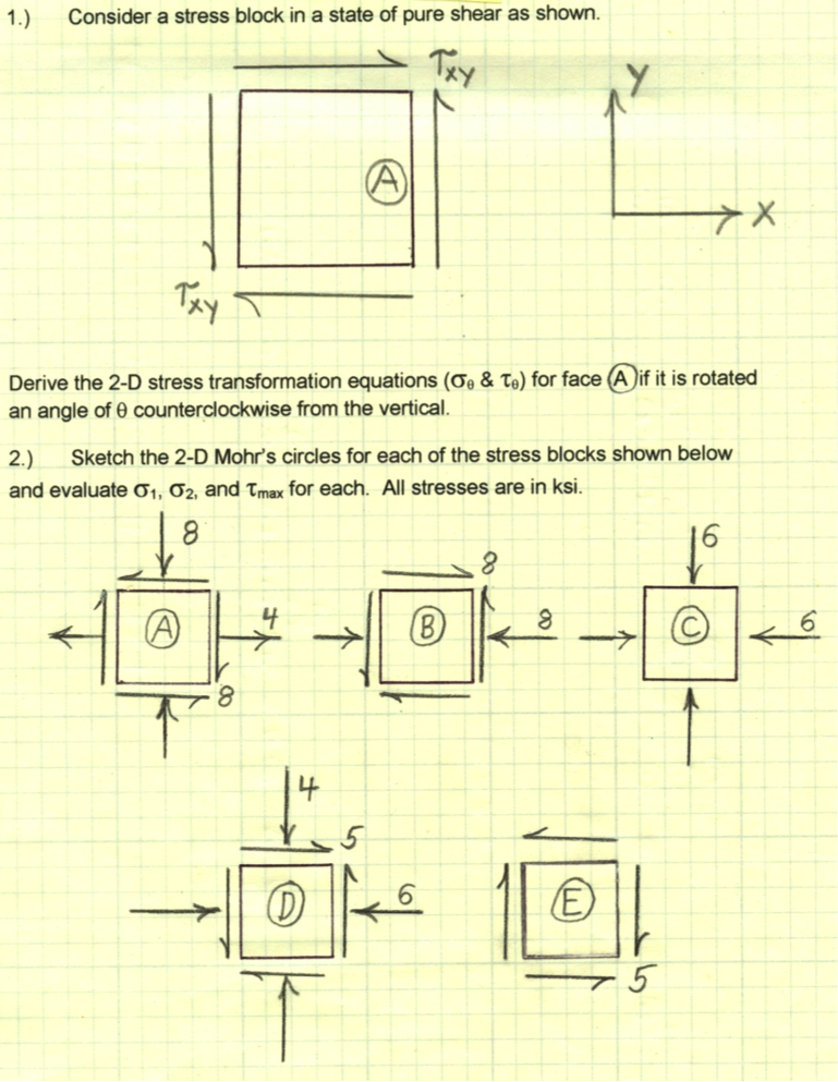 Solved Consider a stress block in a state of pure shear as | Chegg.com