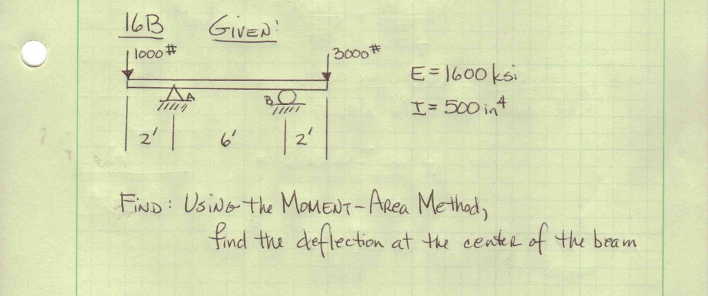 Solved Find: Using the Moment - Area Method, find the | Chegg.com