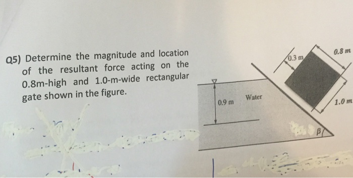 Solved Determine the magnitude and location of the resultant | Chegg.com