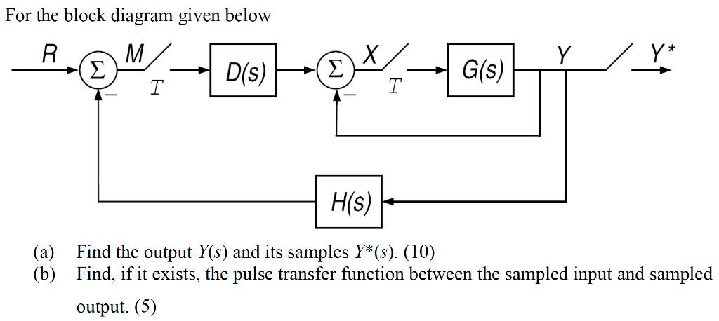 Solved For the block diagram given below Find the output | Chegg.com