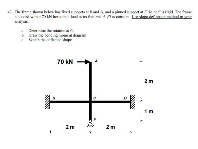 Solved The frame shown below has fixed supports at B and D, | Chegg.com