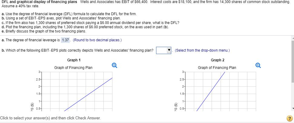 Solved DFL and graphical display of financing plans Wells | Chegg.com