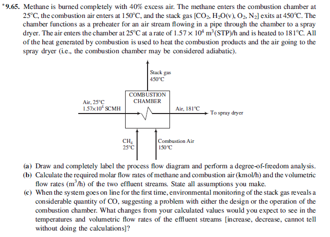 Solved I'm stuck on this question. Please solution for this. | Chegg.com