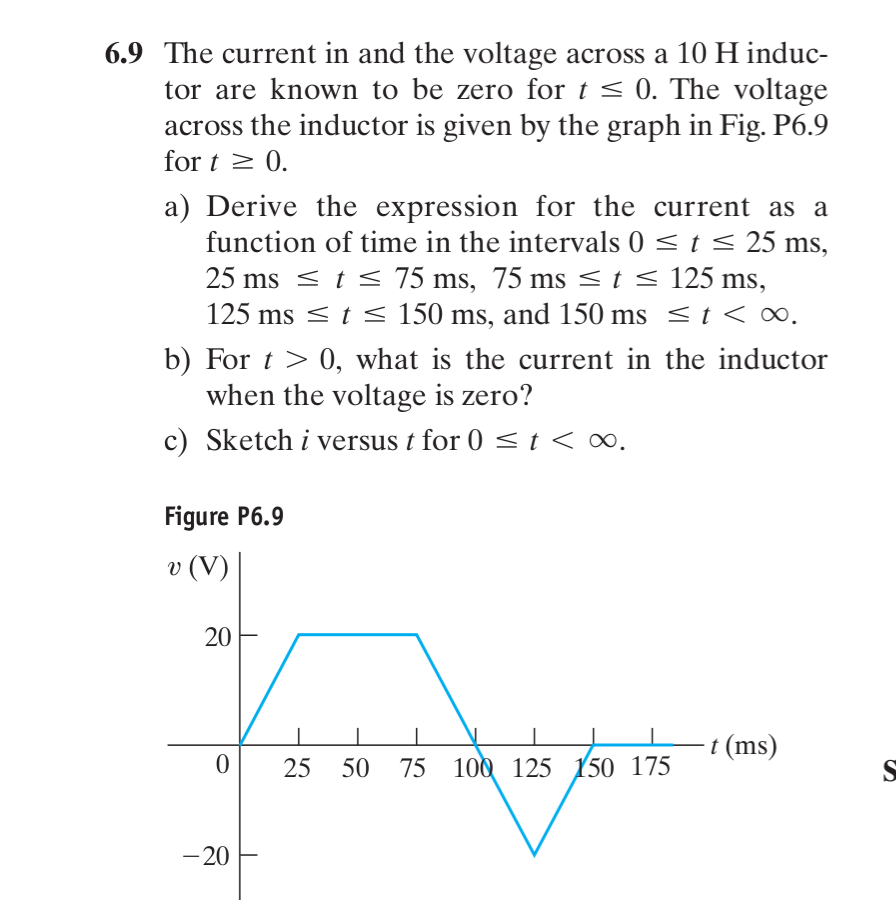Solved The current in and the voltage across a 10 H inductor | Chegg.com