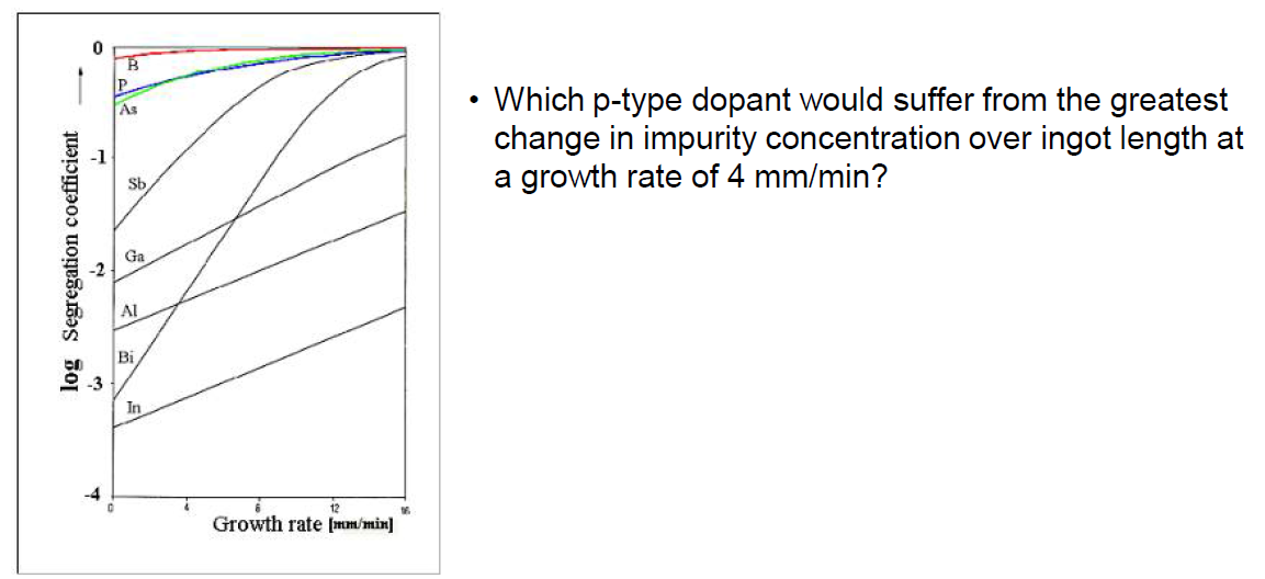 Solved Answer the question on the right side of the | Chegg.com