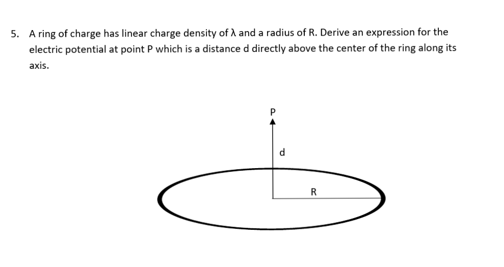Solved A ring of charge has linear charge density of ? and a | Chegg.com