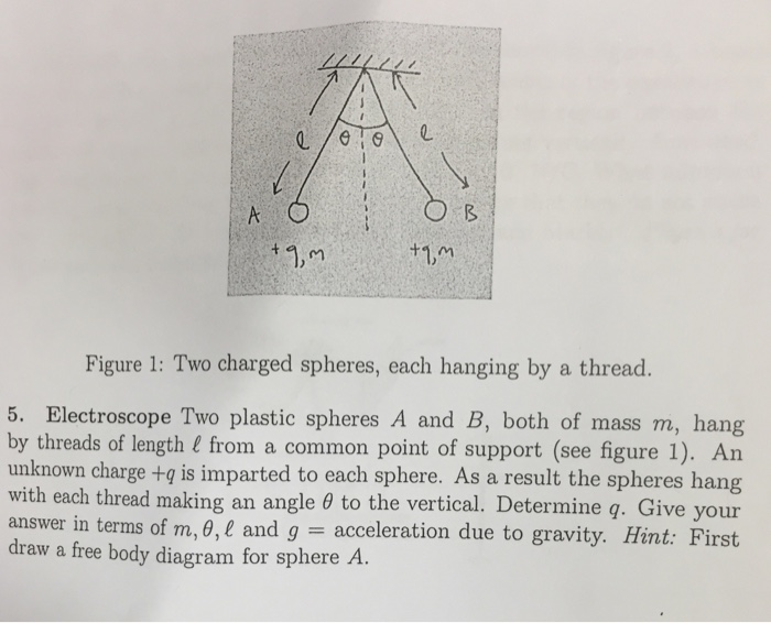 Solved O B Figure 1: Two charged spheres, each hanging by a | Chegg.com