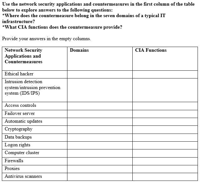 Solved Use the network security applications and | Chegg.com