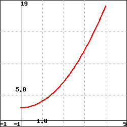 Solved Use the shell method to find the volume of the solid | Chegg.com