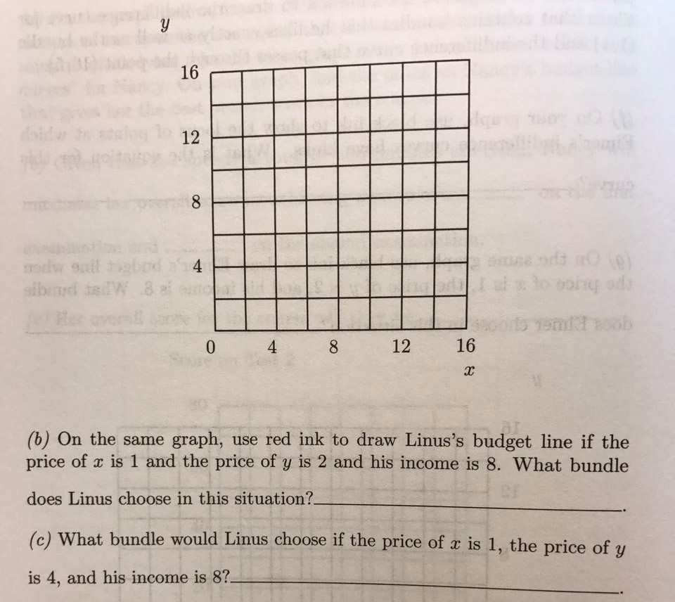 Solved Linus has the utility function U(x, y) = x + 3y. (a) | Chegg.com