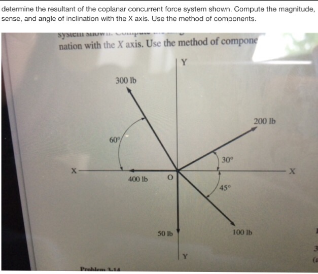 Solved determine the resultant of the coplanar concurrent | Chegg.com
