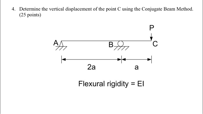 Solved Determine the vertical displacement of the point C | Chegg.com