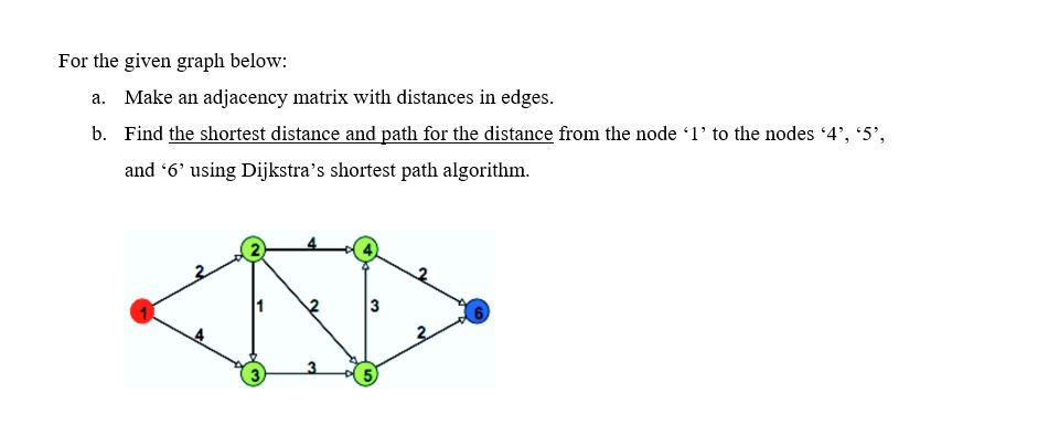 Adjacency Matrix Shortest Paths - Design Talk