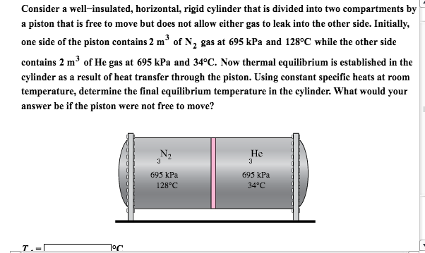 Solved Consider a well-insulated, horizontal, rigid cylinder | Chegg.com