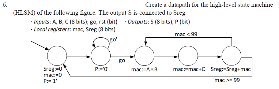 Solved Create a data path for the high-level state machine | Chegg.com