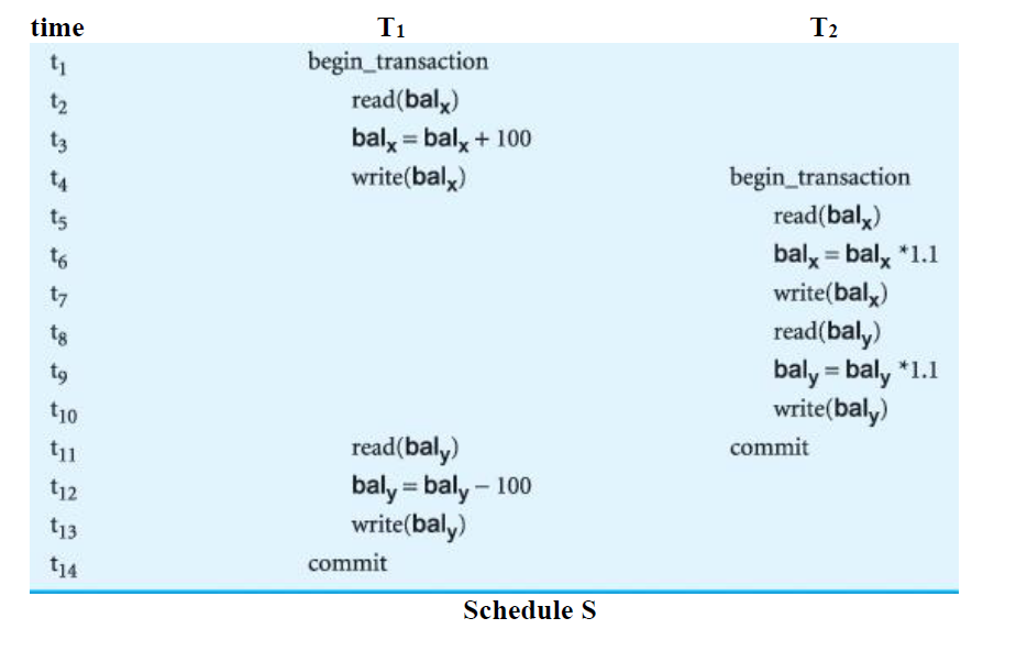 Solved DATABASE SYSTEMS: Assume the concurrent execution of | Chegg.com