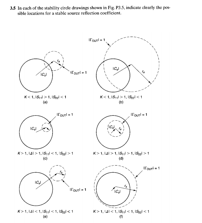 Solved 3.5 In each of the stability circle drawings shown in | Chegg.com