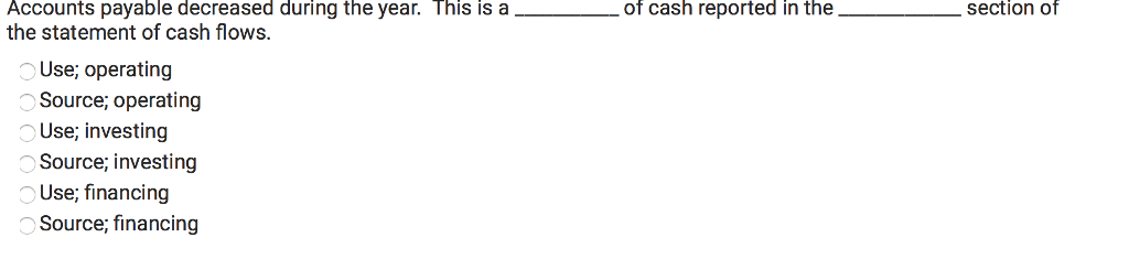 Solved fcash reported in the section of Accounts payable | Chegg.com
