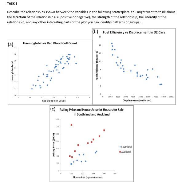 Solved Describe the relationships shown between the | Chegg.com