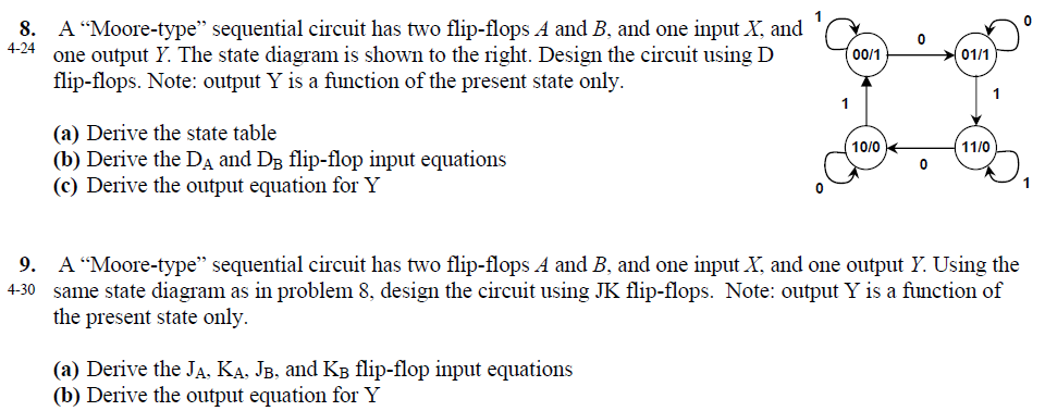 Solved A "Moore-type" sequential circuit has two flip-flops | Chegg.com
