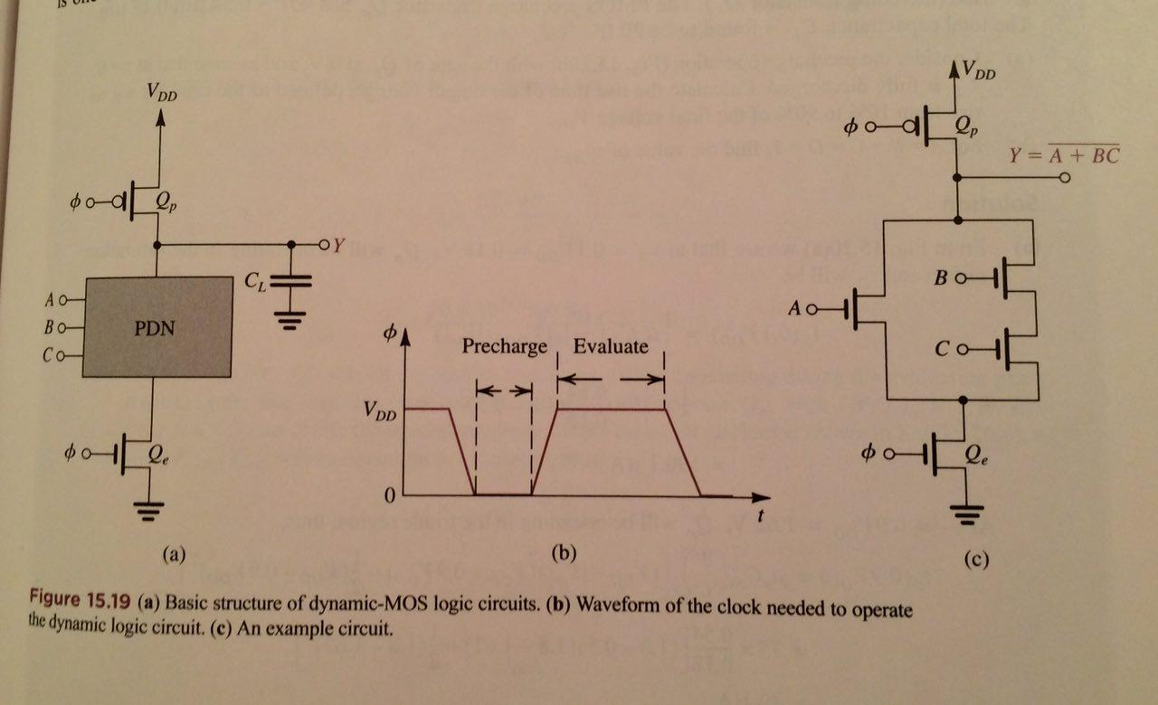 Solved 3. Bused on the bask dynamic logic circuit of | Chegg.com