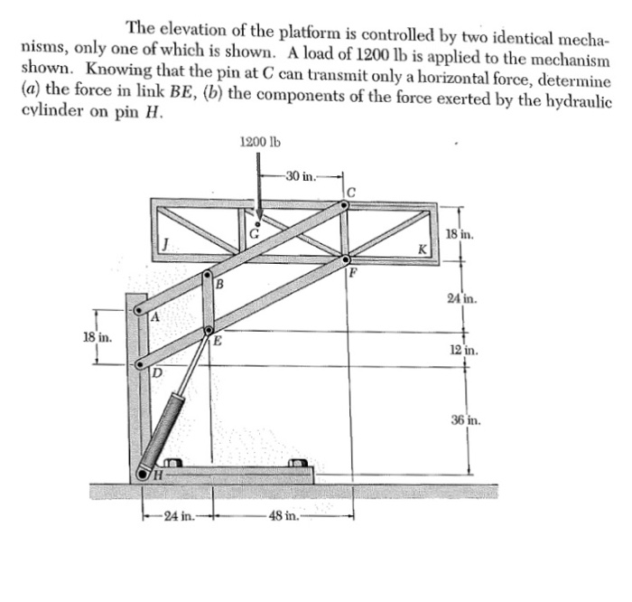 Solved The elevation of the platform is controlled by two | Chegg.com