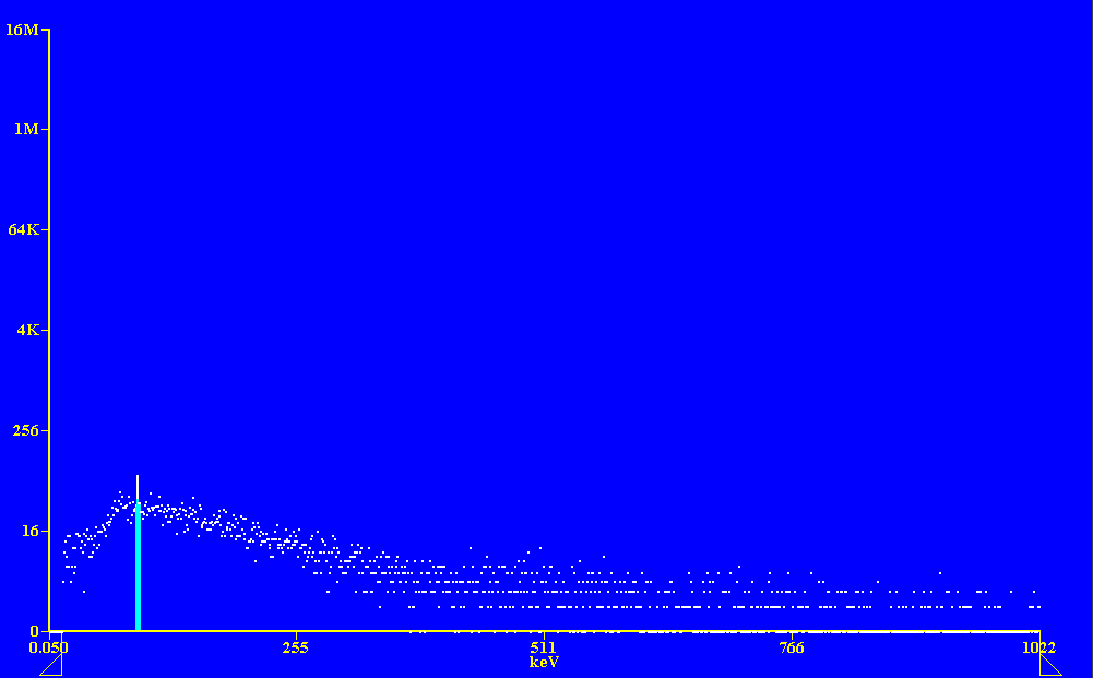 These are the gamma spectrums for Potassium 40 and | Chegg.com