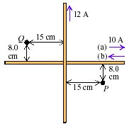 Solved Two insulated wires perpendicular to each other in | Chegg.com