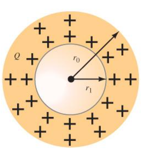 Solved Consider a uniformly charged non-conducting sphere | Chegg.com