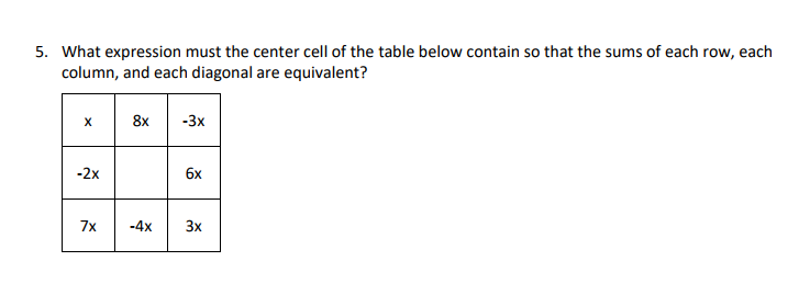 Solved What expression must the center cell of the table | Chegg.com