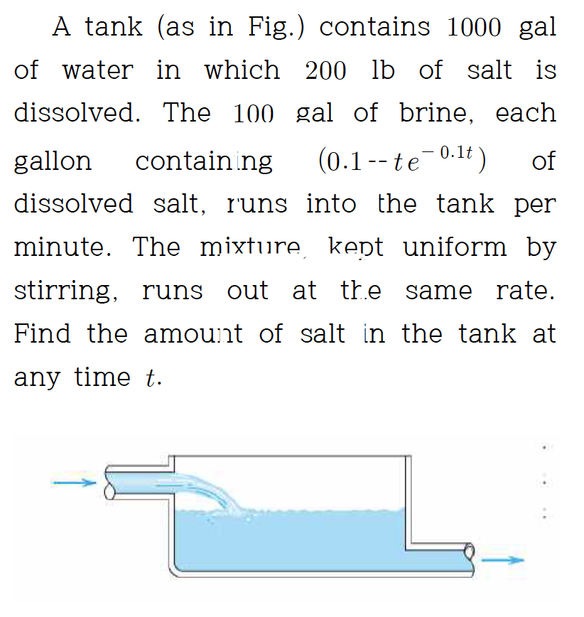 Solved A tank (as in Fig.) contains 1000 gal of water in | Chegg.com