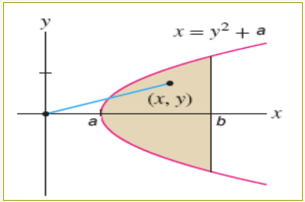 Solved Find the average square distance from the origin to a | Chegg.com