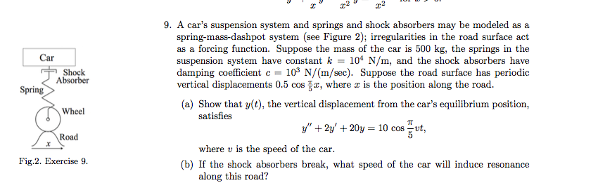 A car's suspension system and springs and shock | Chegg.com