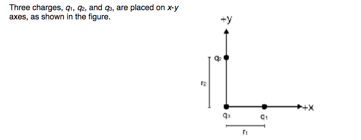 Solved Three charges, q1, q2, q3, are placed on x-y axes, as | Chegg.com